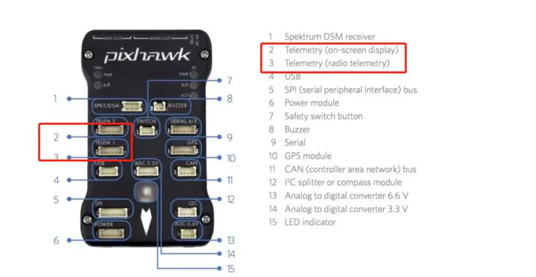 3DR Radio V5 Telemetry 433Mhz 915Mhz 500MW 1000MW Air and Ground Data ...